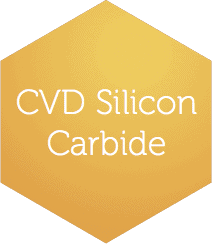CVD Silicon Carbide (SiC) – Properties & applications