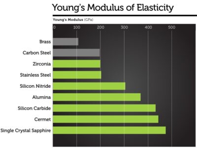 Technical Ceramics Materials - Advanced Ceramic Manufacturer